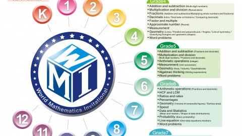 WMI | Global Olympiads Academy