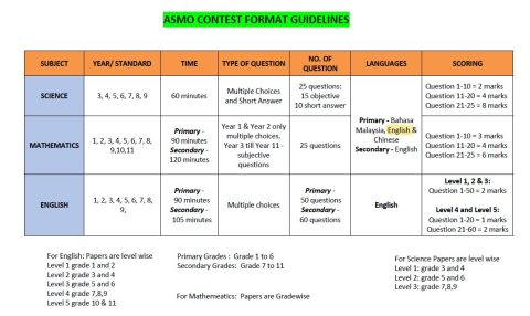 ASMO - Global Olympiads Academy