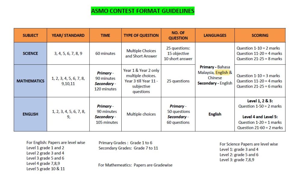 ASMO - Global Olympiads Academy